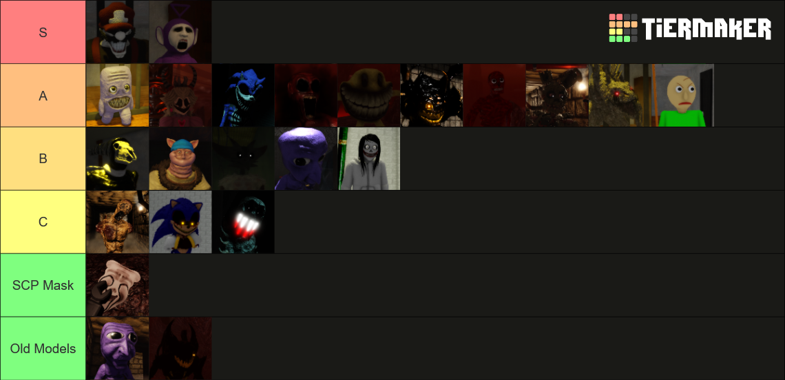 Pillar Chase 2 Tier List (Community Rankings) - TierMaker