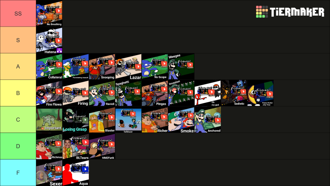 YTP Invasion V3 Tier List (Community Rankings) - TierMaker