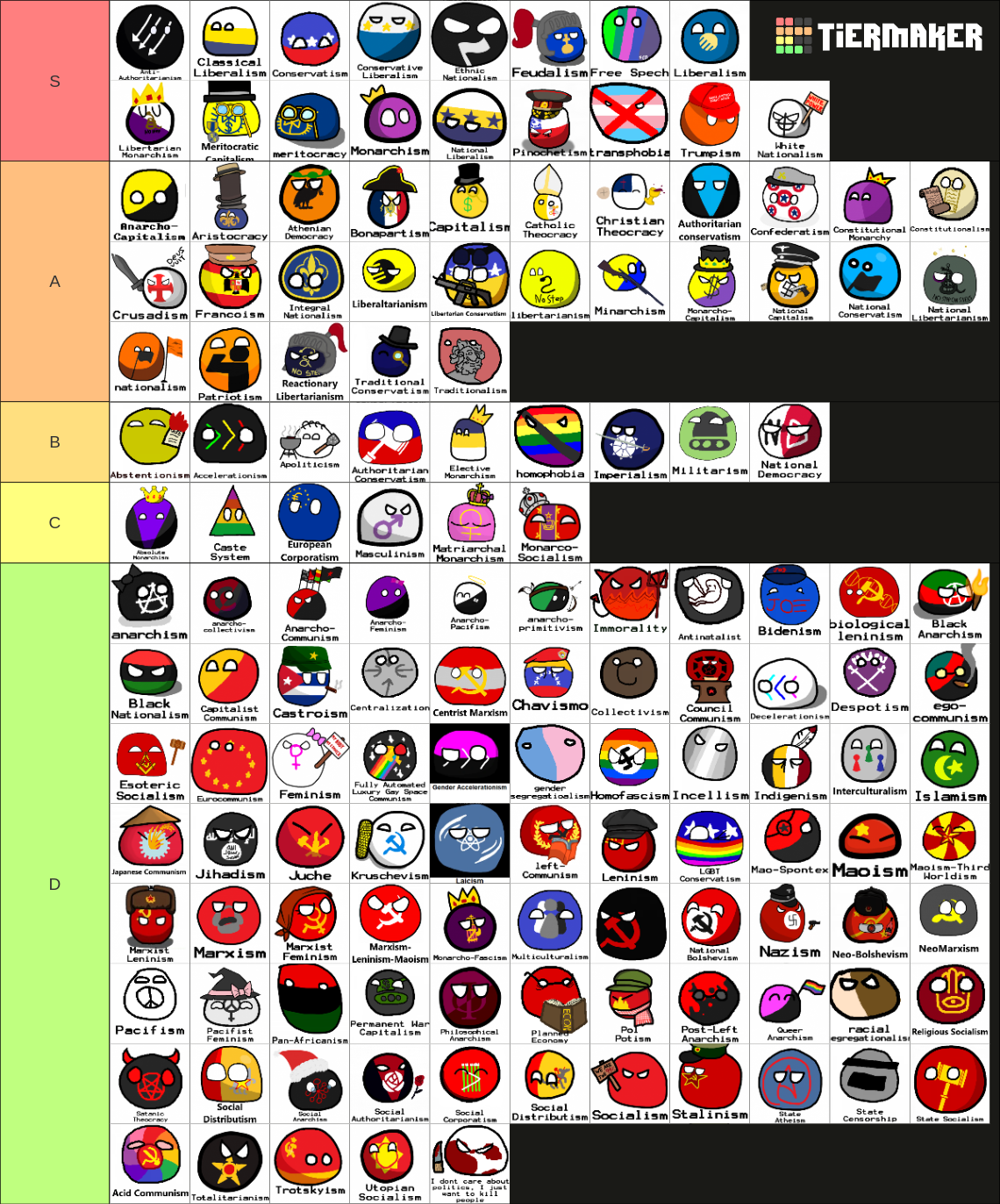 500+ Polcompball ideologies :) Tier List (Community Rankings) - TierMaker