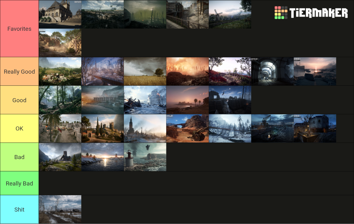 Battlefield 1 Maps Tier List (Community Rankings) - TierMaker