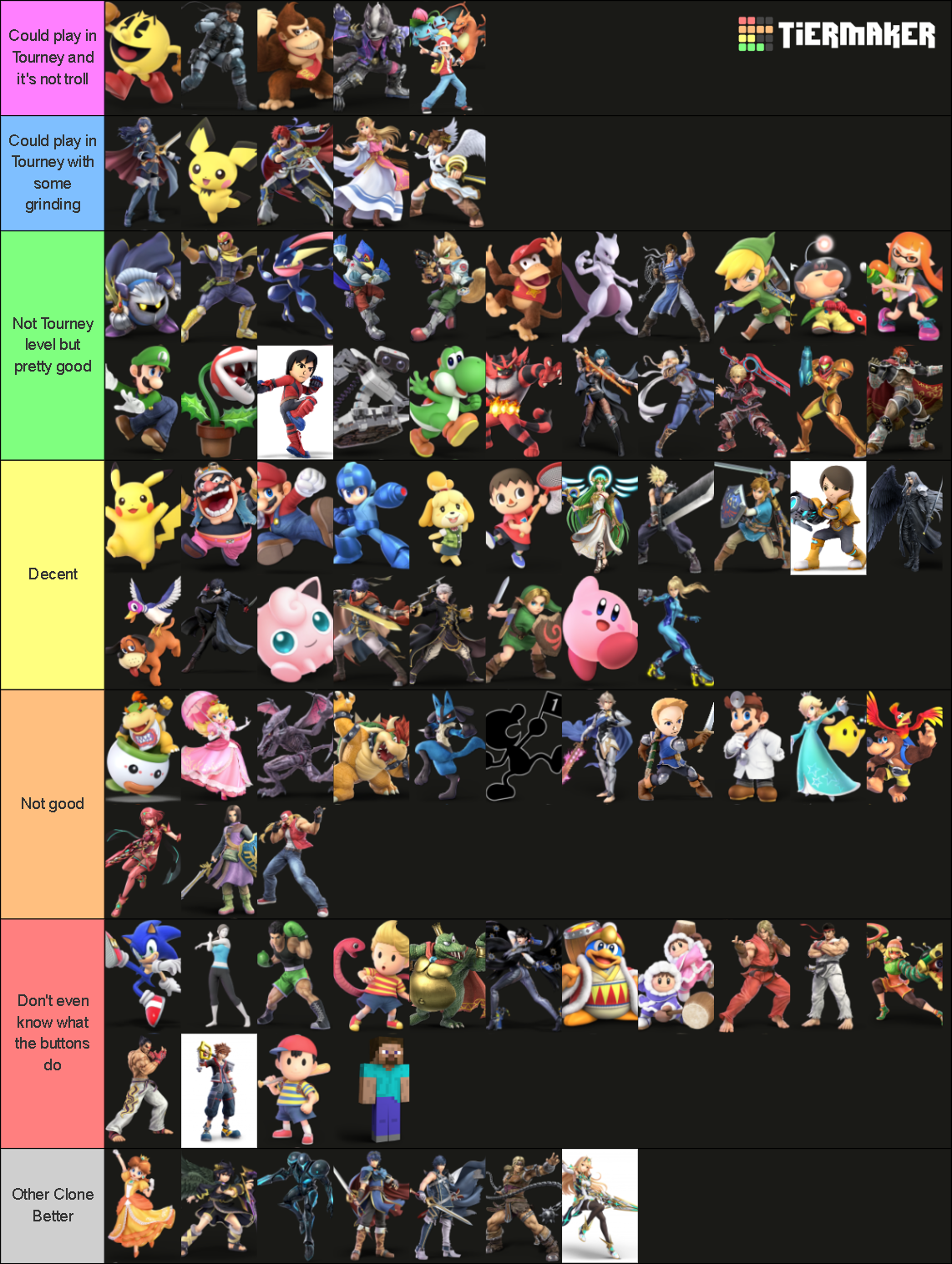 Smash Ultimate (all SSBU characters & DLC) Tier List (Community ...