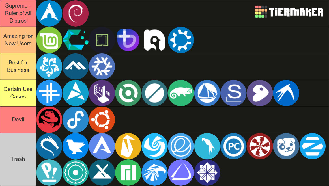 Linux Distributions by Titus Tier List (Community Rankings) - TierMaker