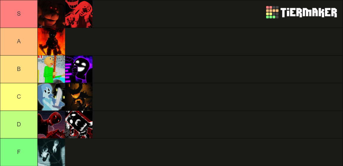 Fright Fighters Characters Tier List (Community Rankings) - TierMaker