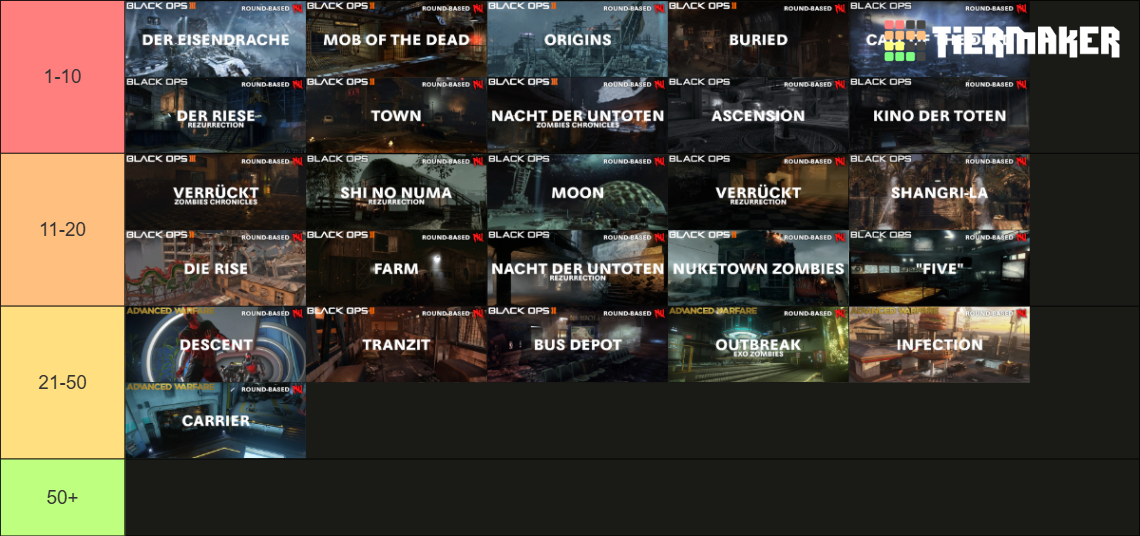 ALL COD Zombies Maps (WaW - BO6) Tier List (Community Rankings) - TierMaker