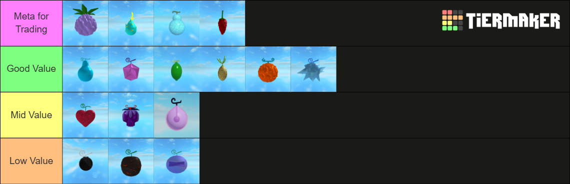 One Piece: Legendary (Roblox) - Fruits Tier List (Community Rankings ...