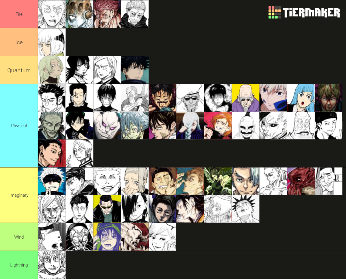 Jujutsu Kaisen Power Levels/Scale Rankings! Tier List (Community ...