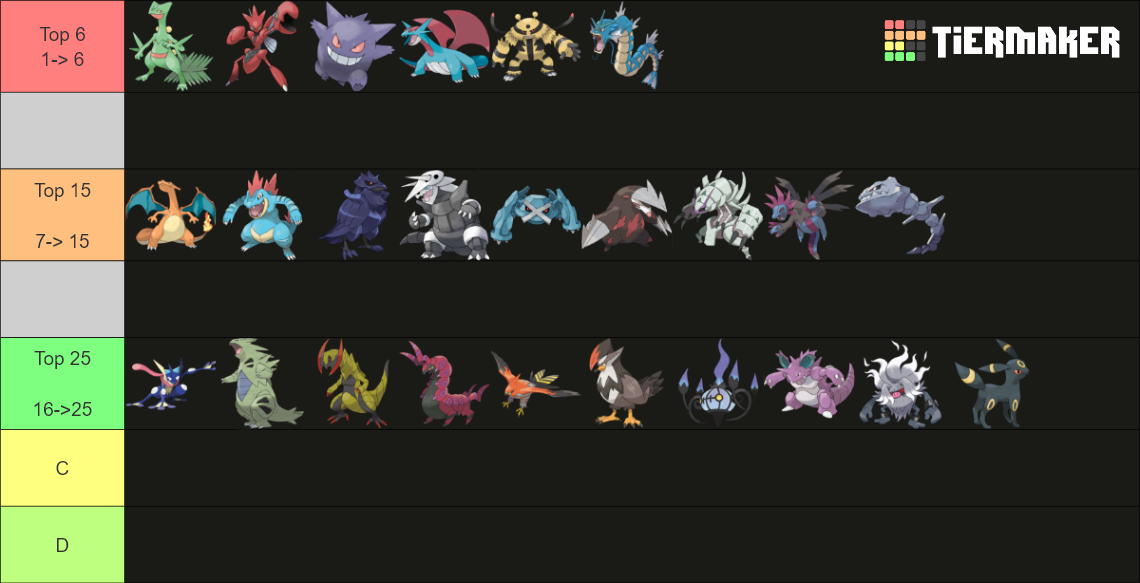 Pokémon Final Evolutions Tier List (Community Rankings) - TierMaker