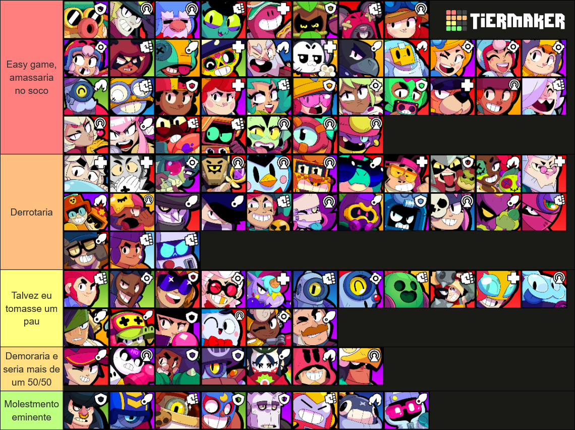 V2 All Brawlers in Brawl Stars | July - August 2025 Tier List ...