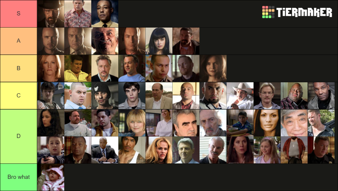 All Breaking Bad Characters Tier List (Community Rankings) - TierMaker