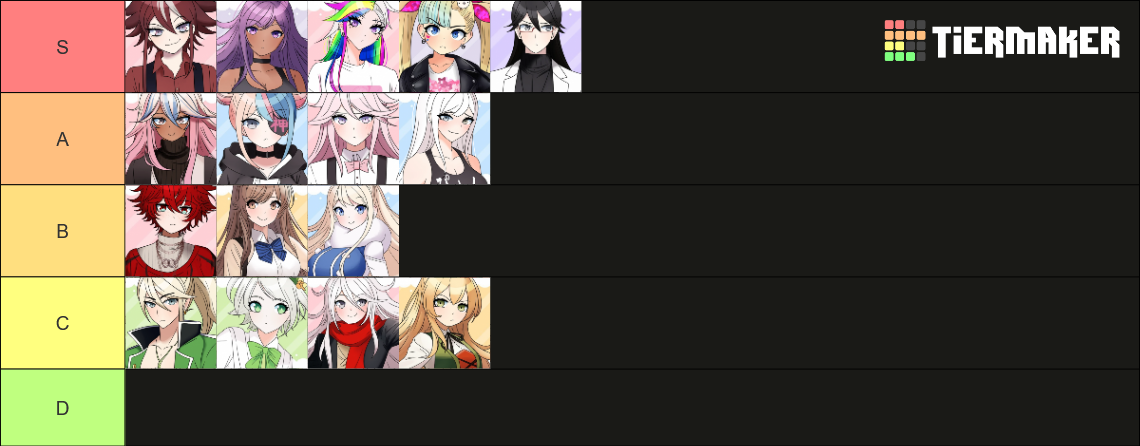 Tetro danganronpa Blue Tier List (Community Rankings) - TierMaker