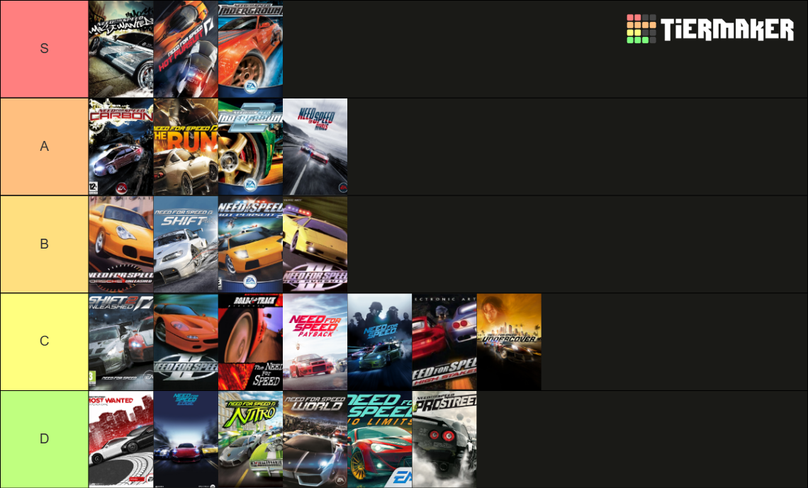 Need For Speed All Main Franchise Games Tier List (Community Rankings ...