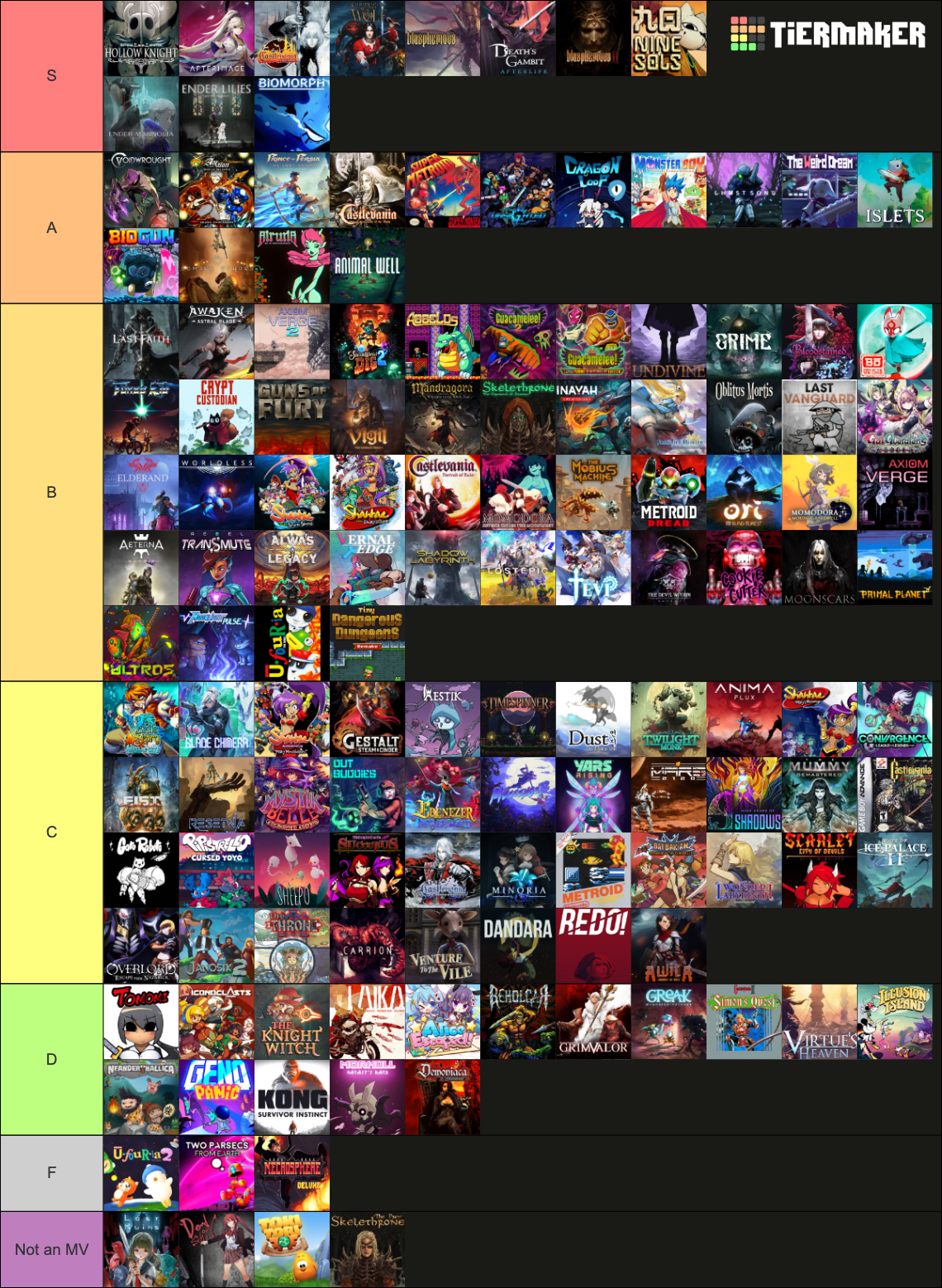 The Metroidvania Guru's Definitive Metroidvania Tier List (Community ...