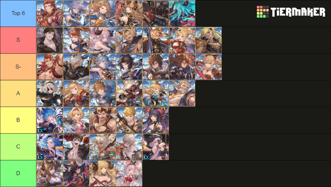 GBVS: Rising (Version 2.2) Tier List (Community Rankings) - TierMaker
