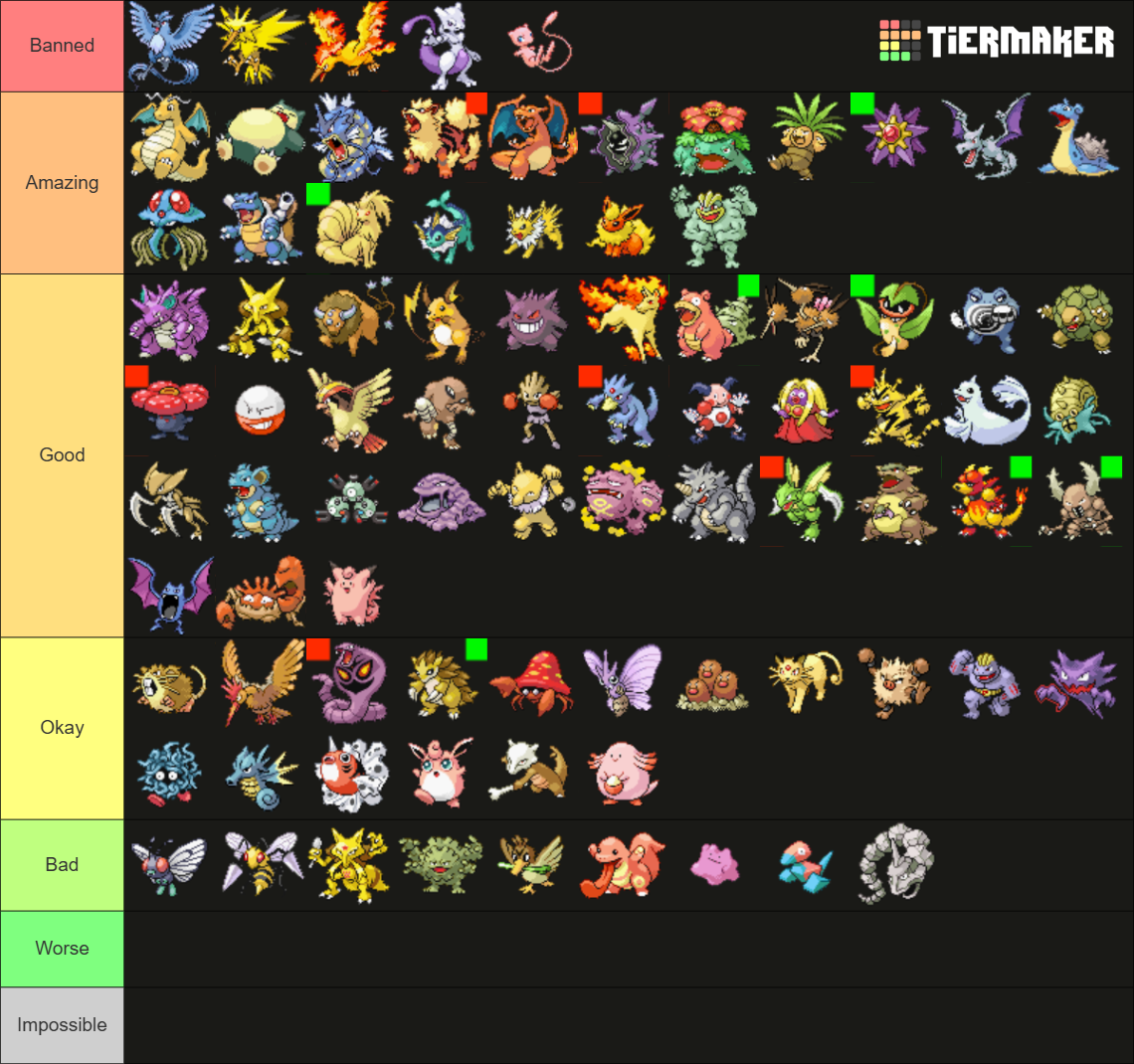 Pokemon Firered/Leafgreen Nuzlocke Tier List (Community Rankings ...