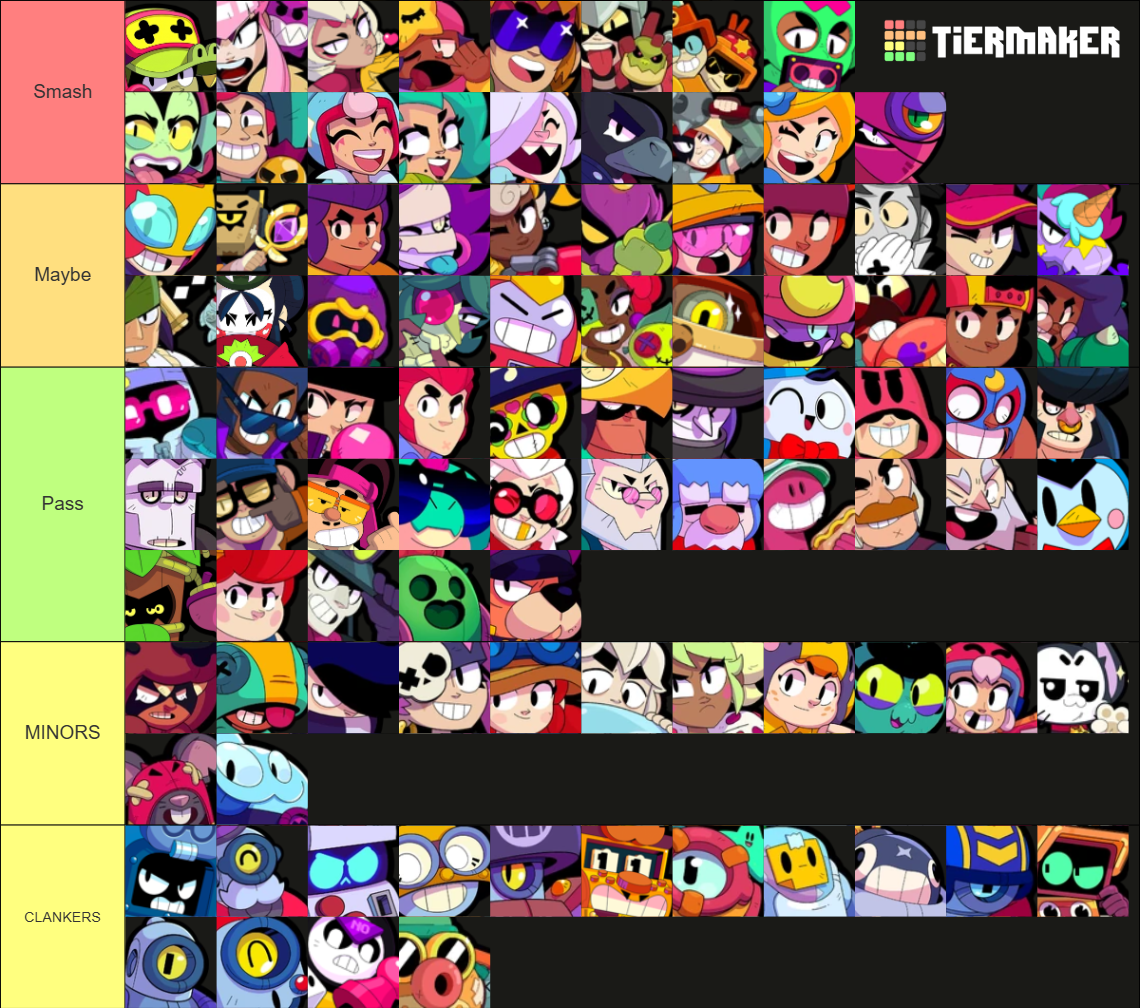 Brawl Stars All Brawlers - August 2025 - w/ Alli and Trunk Tier List ...