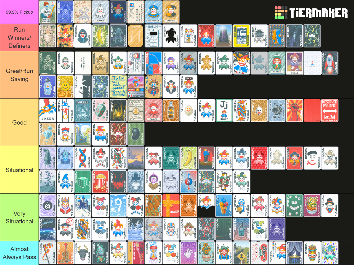 Balatro Full Jokers (Version 1.0.01f) Tier List (Community Rankings ...