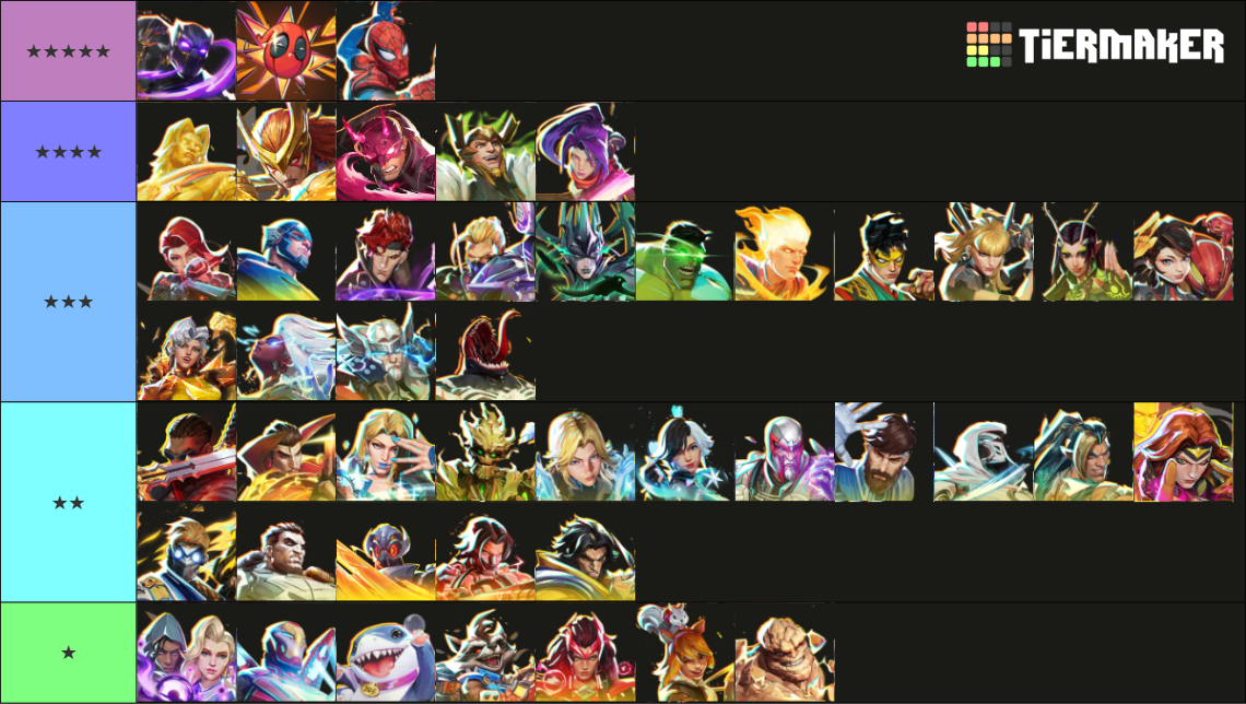Marvel Rivals Lord Icons (Season 6) Tier List (Community Rankings ...