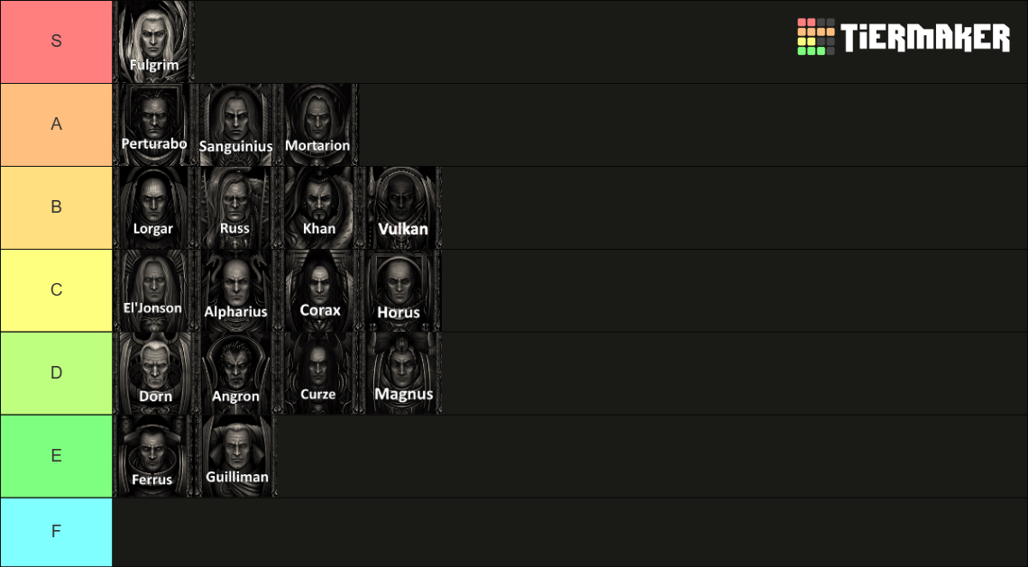 Warhammer 40K Primarchs Tier List (Community Rankings) - TierMaker
