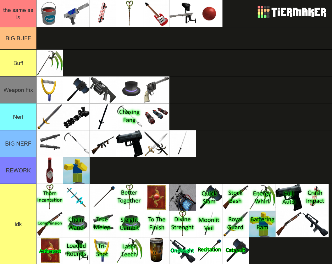 Project Remix Weapons + variants Tier List (Community Rankings) - TierMaker
