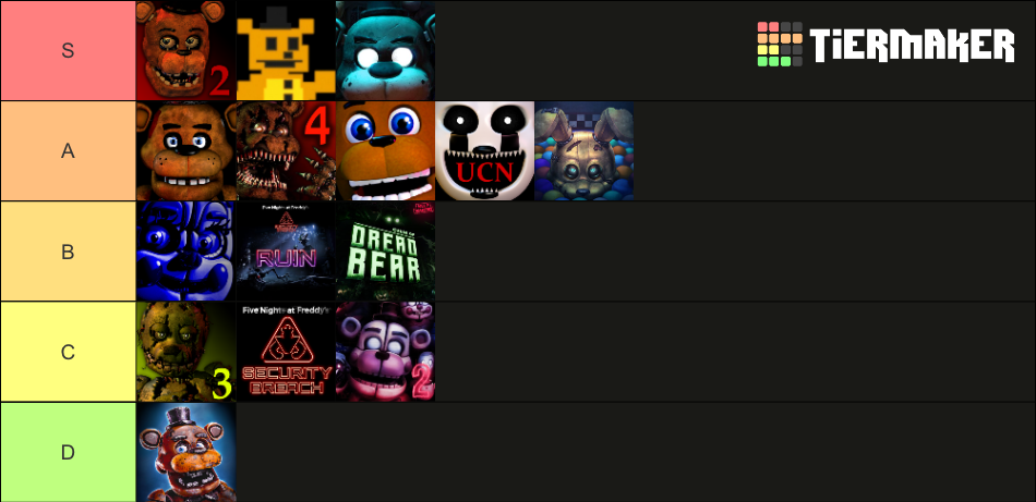 Definitive Five Nights at Freddy's / FNAF Game Tier List (Community ...