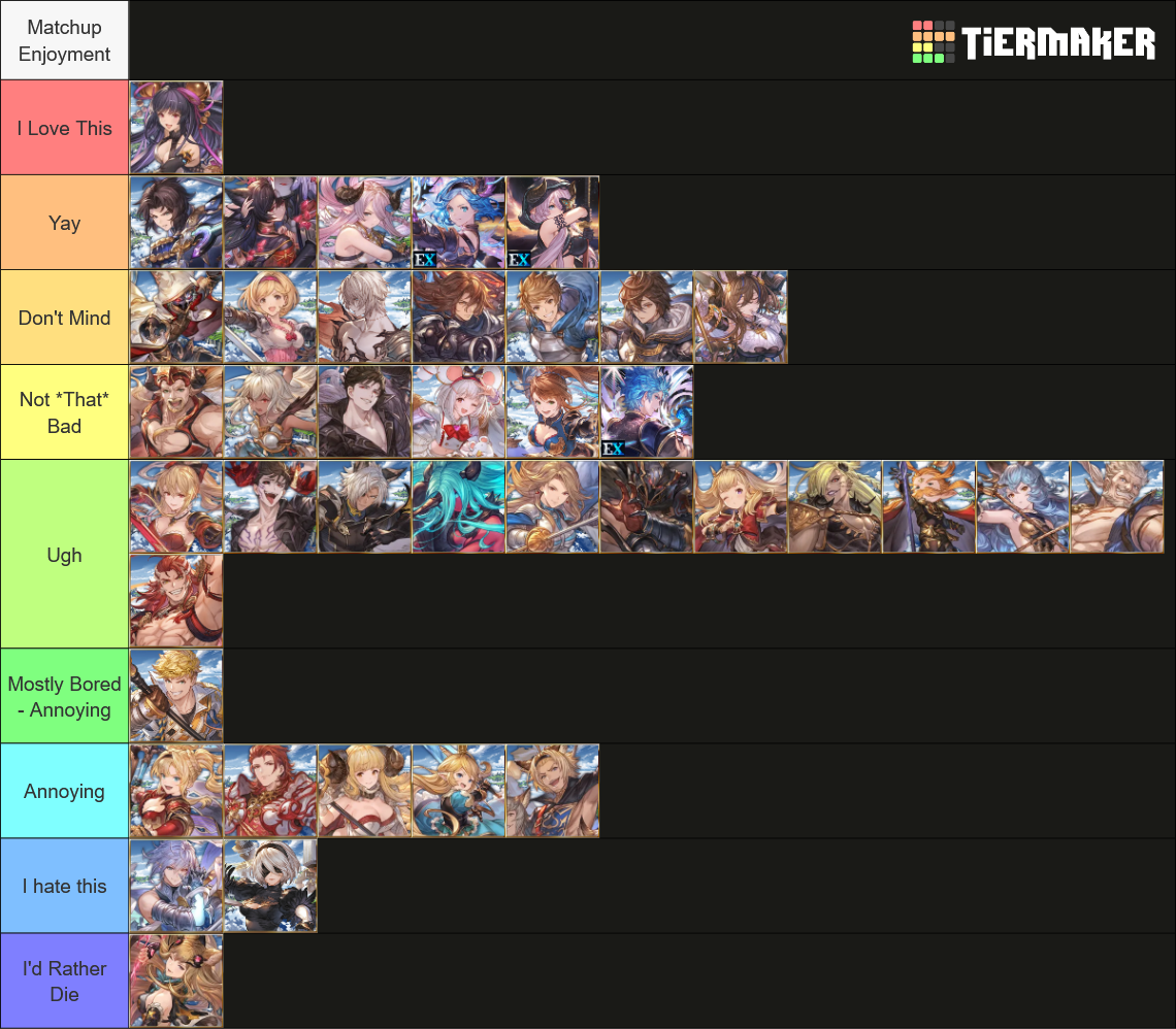 GBVS: Rising (Version 2.2) Tier List (Community Rankings) - TierMaker