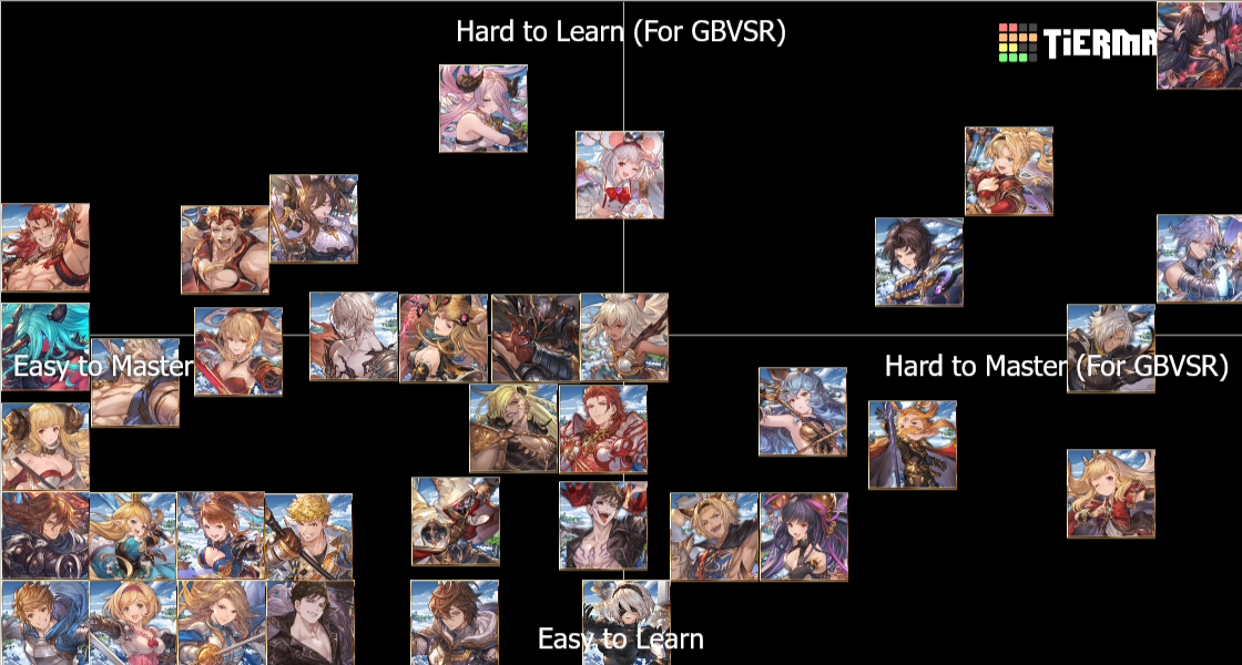 GBVS: Rising (Version 2.2) Tier List (Community Rankings) - TierMaker
