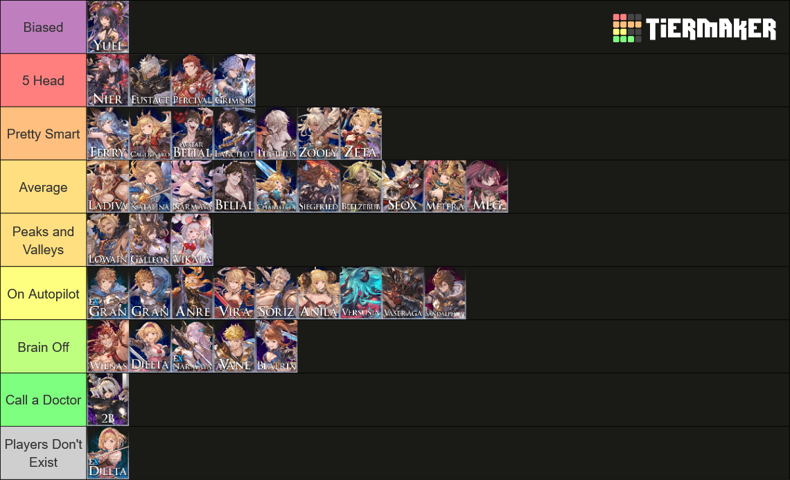 GRANBLUE FANTASY VERSUS: RISING / GBVSR (W/ MEG ) Tier List (Community ...