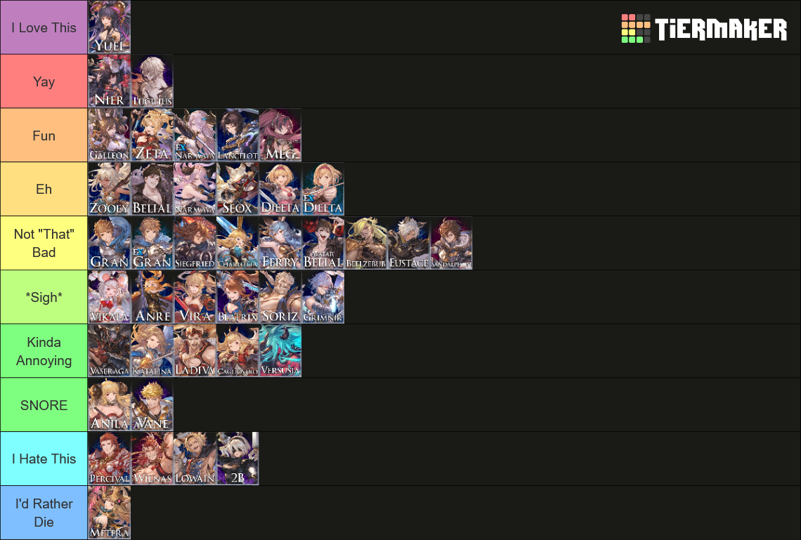 GRANBLUE FANTASY VERSUS: RISING / GBVSR (W/ MEG ) Tier List (Community ...