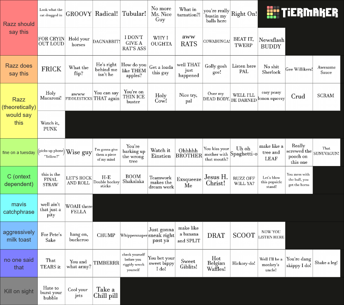 White People Phrases Tier List (Community Rankings) - TierMaker