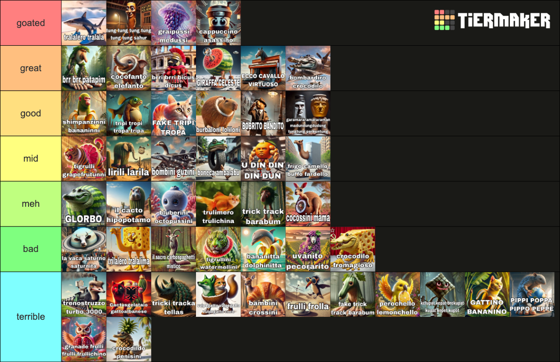 All Italian brainrot animals tiktok meme Tier List (Community Rankings ...