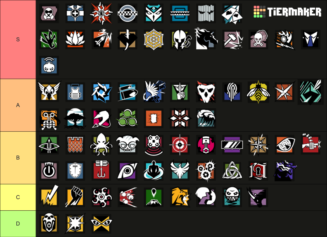 All R6 Operators Y9S1 Tier List (Community Rankings) - TierMaker