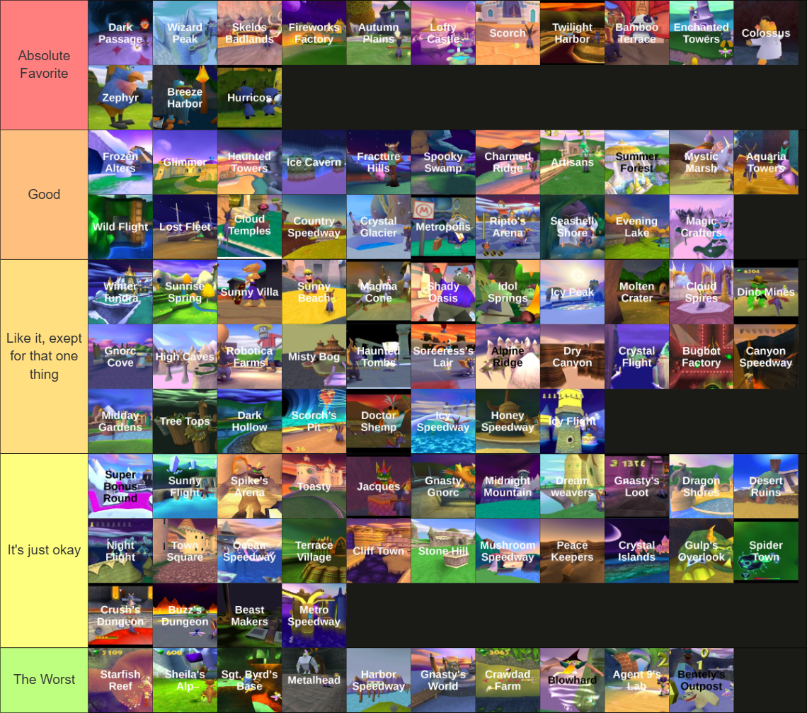 Every Level from the Original Spyro Trilogy Tier List (Community ...