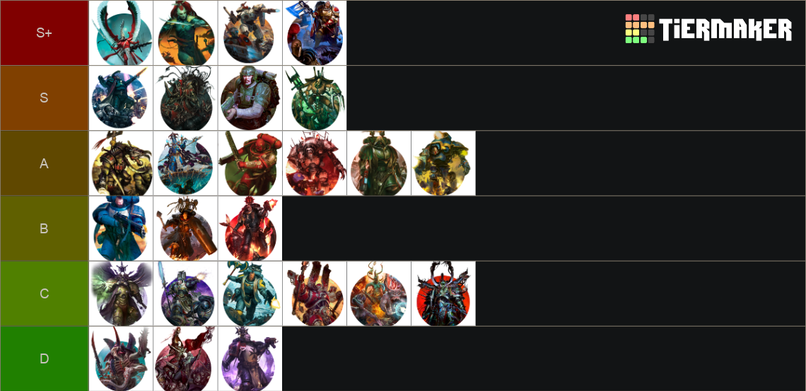 40k Factions 10th Edition Tier List (Community Rankings) - TierMaker