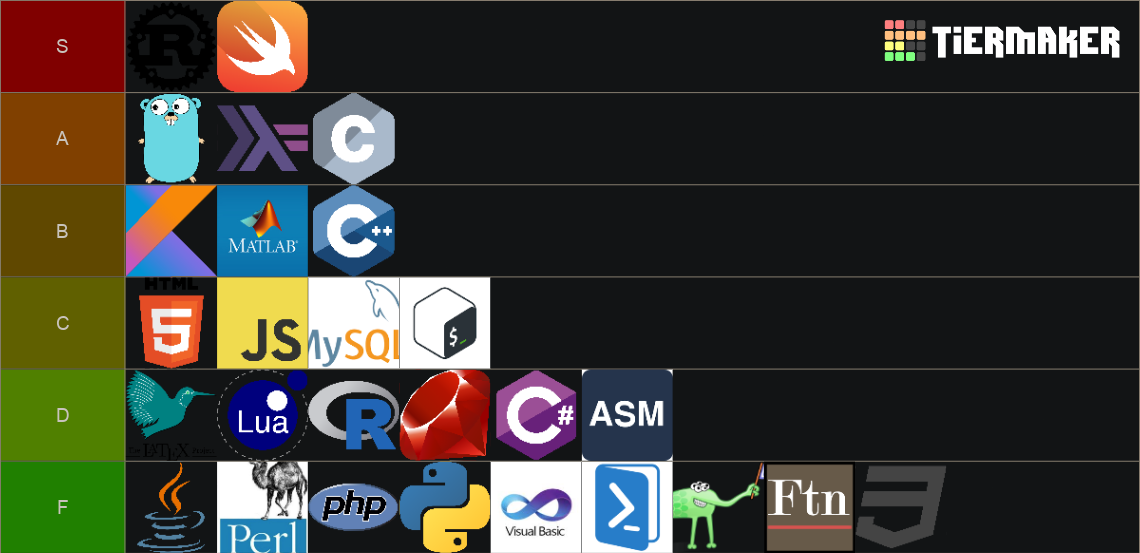 Programming Languages Tier List (Community Rankings) - TierMaker