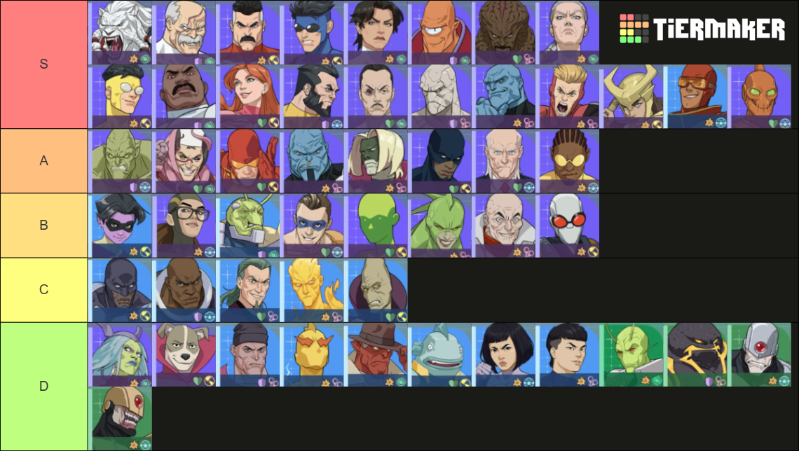 Invincible: Guarding the Globe Character Tier List (Community Rankings ...