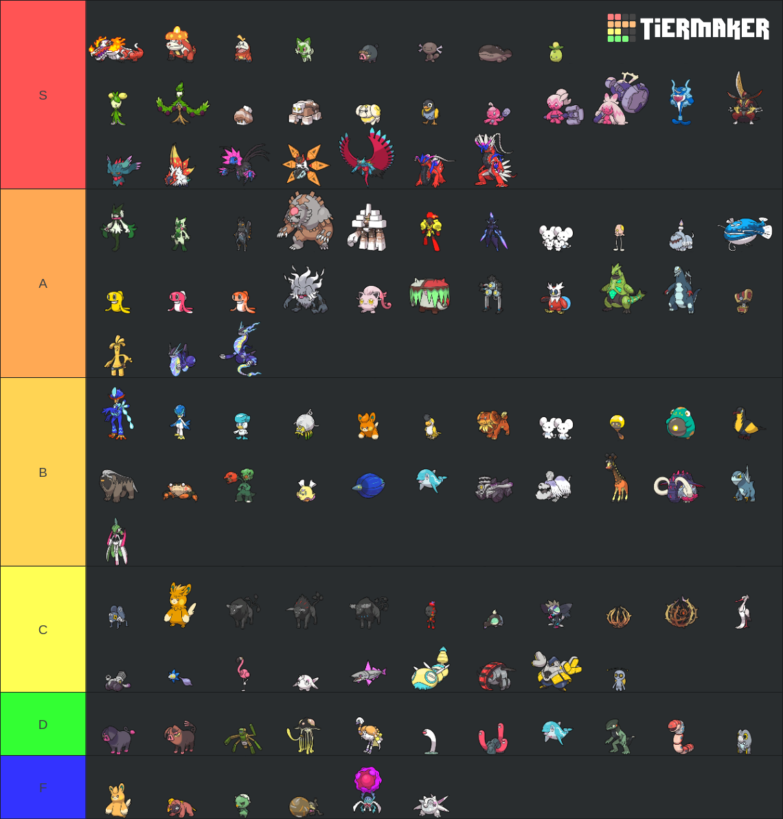 Pokemon Scarlet and Violet All Gen 9 Pokemon (DLC UPDATE) Tier List ...