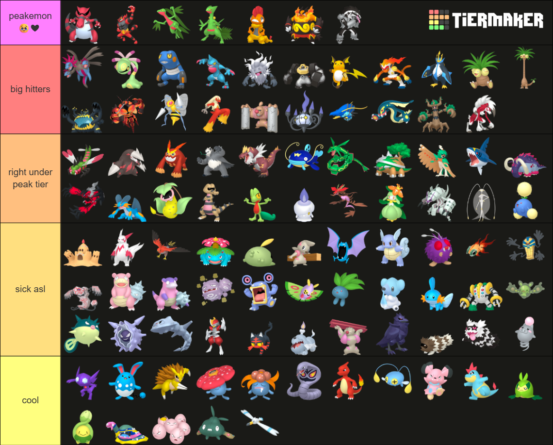 Every Pokémon 2024 (All Pokemon) Tier List (Community Rankings) - TierMaker
