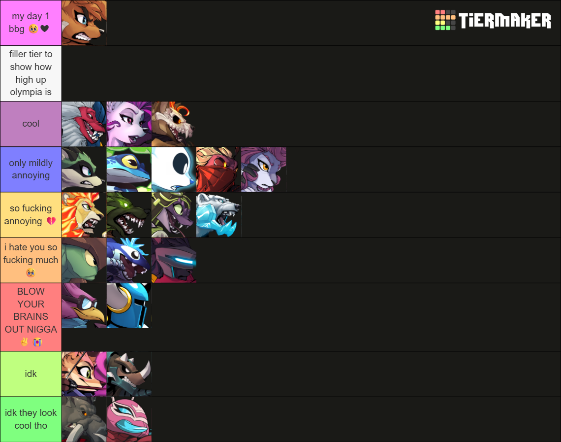 Rivals of Aether + Rivals 2 characters Tier List (Community Rankings ...