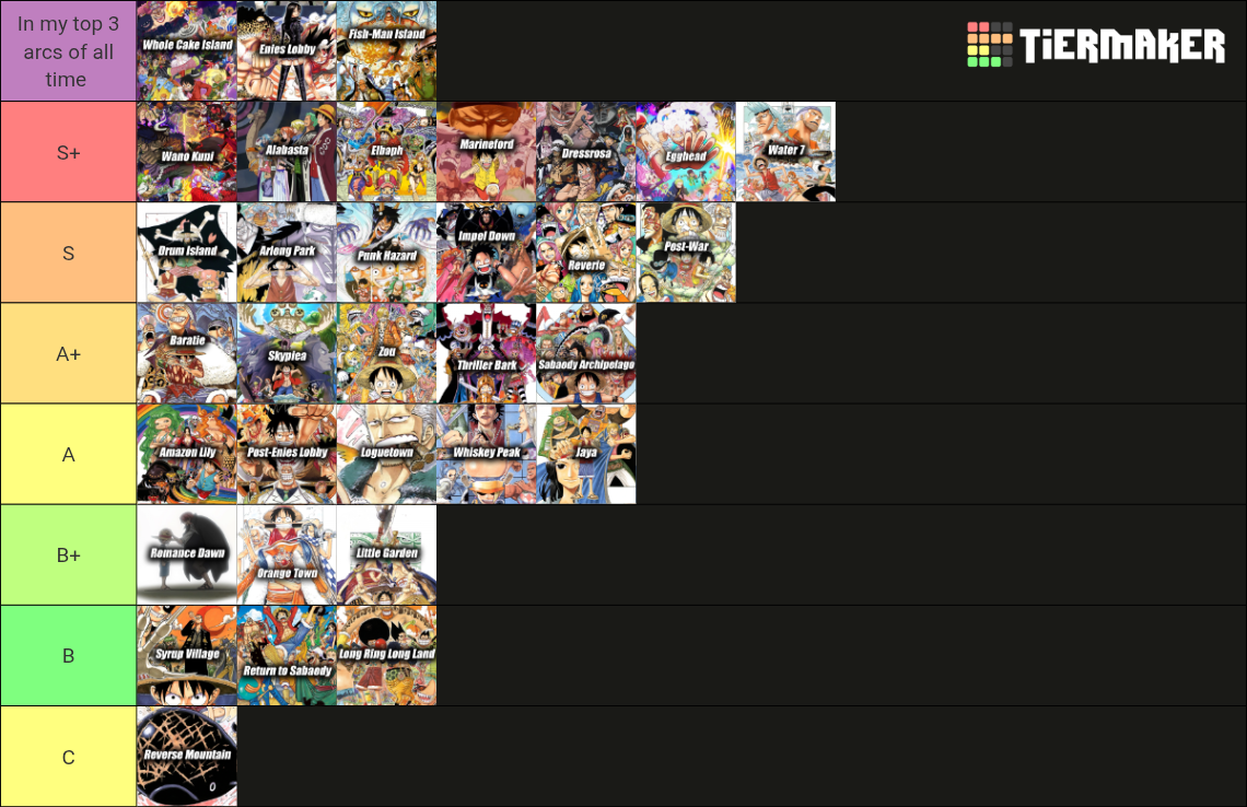 Every One Piece Arc (including Elbaph) Tier List (Community Rankings ...
