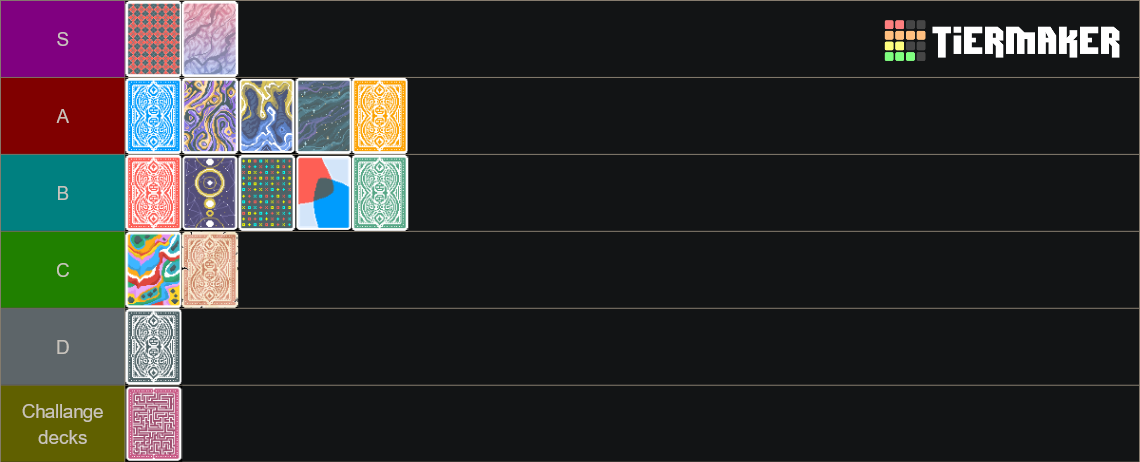 Balatro Deck Tier List (Community Rankings) - TierMaker
