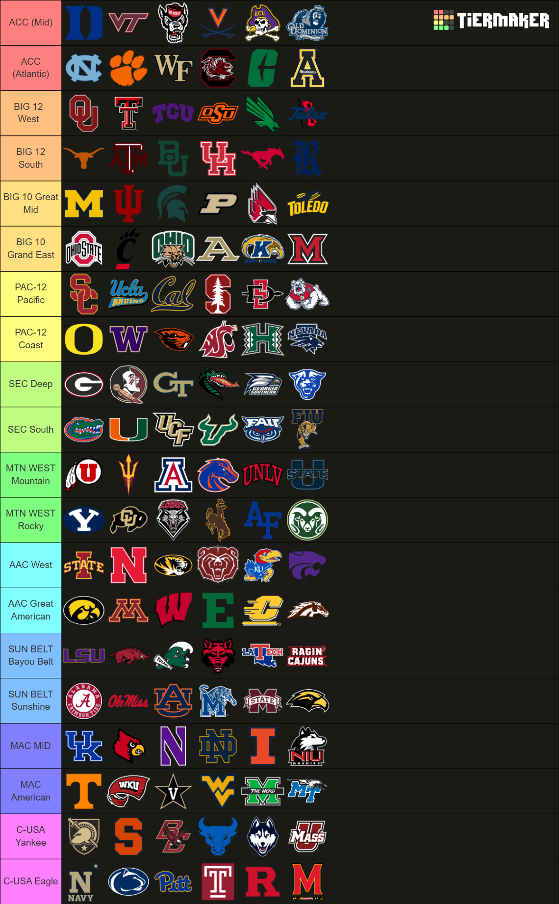 EA CFB 26 Teams and Conferences for conference realignment Tier List ...