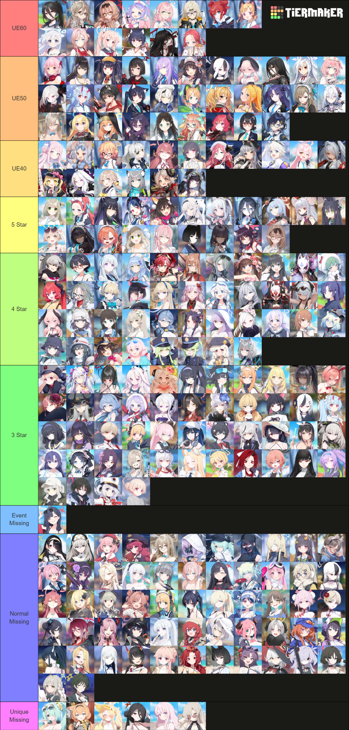 Blue Archive Playable Characters Tier List (Community Rankings) - TierMaker