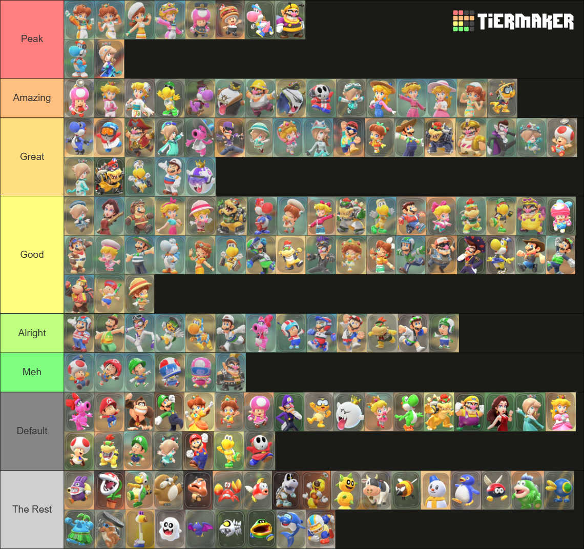 Mario Kart World - Characters + Skins Tier List (Community Rankings ...