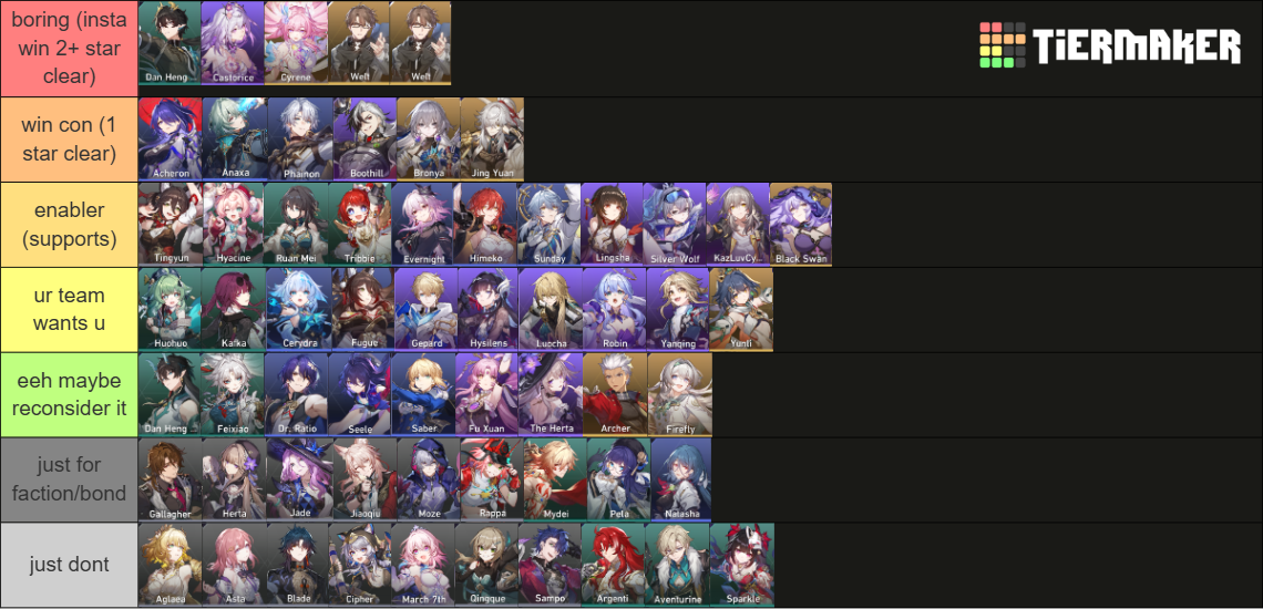 Currency Wars HSR Tier List (Community Rankings) - TierMaker