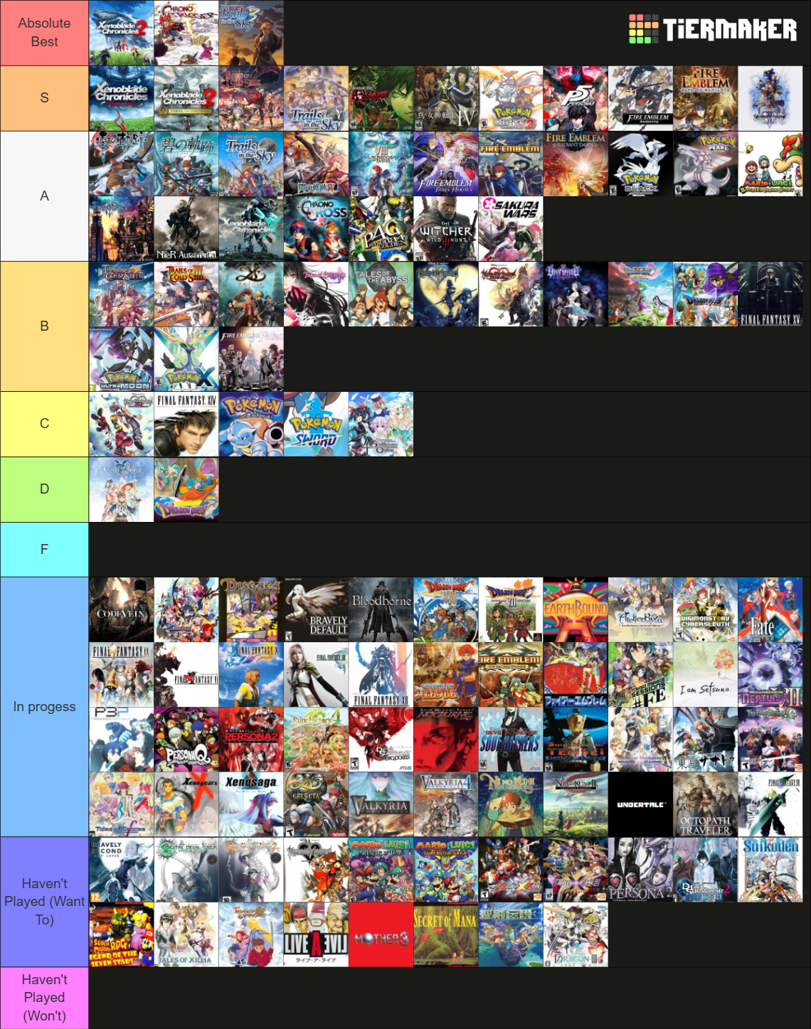 Comprehensive RPG List (500+ Titles) Tier List (Community Rankings ...