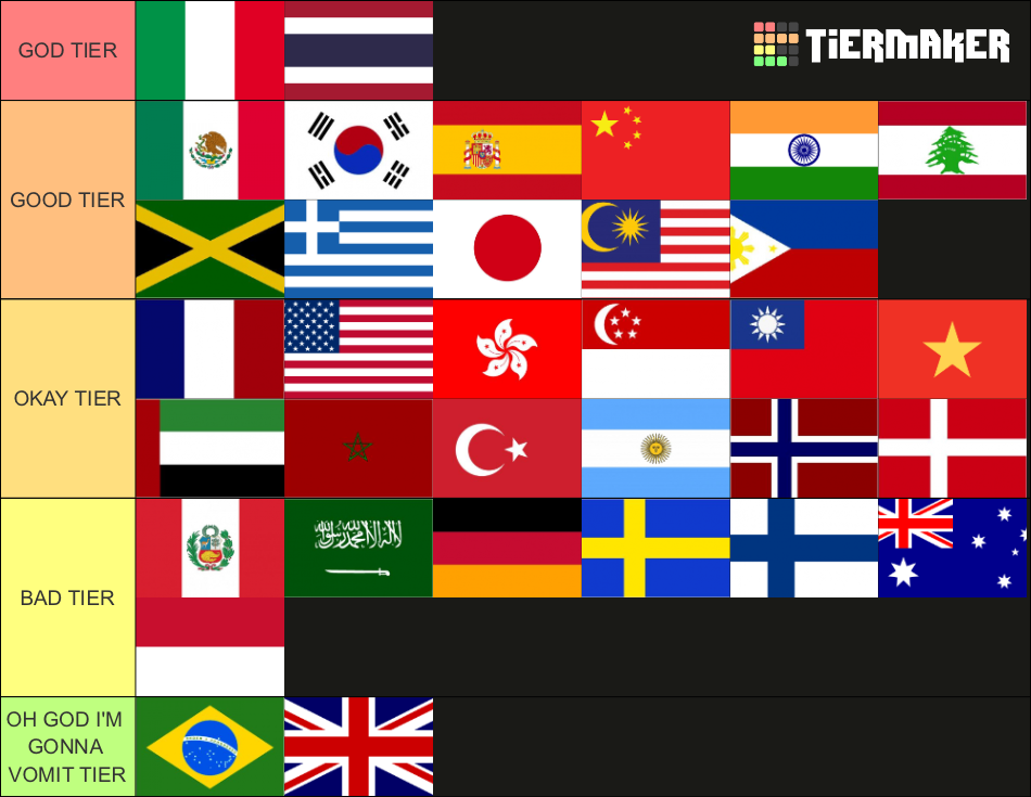 World Cuisines Tier List (Community Rankings) - TierMaker