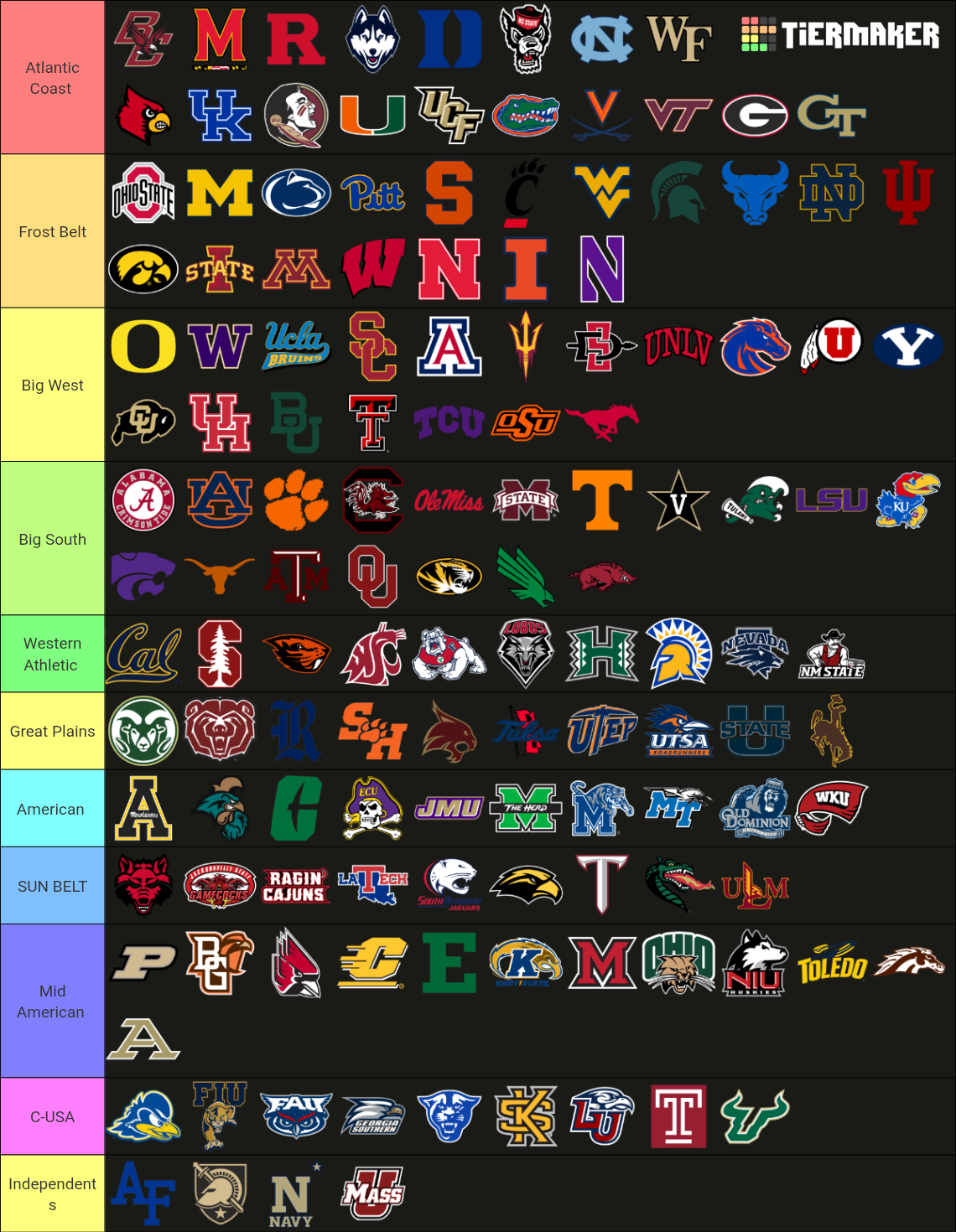 EA CFB 26 Teams and Conferences for conference realignment Tier List ...