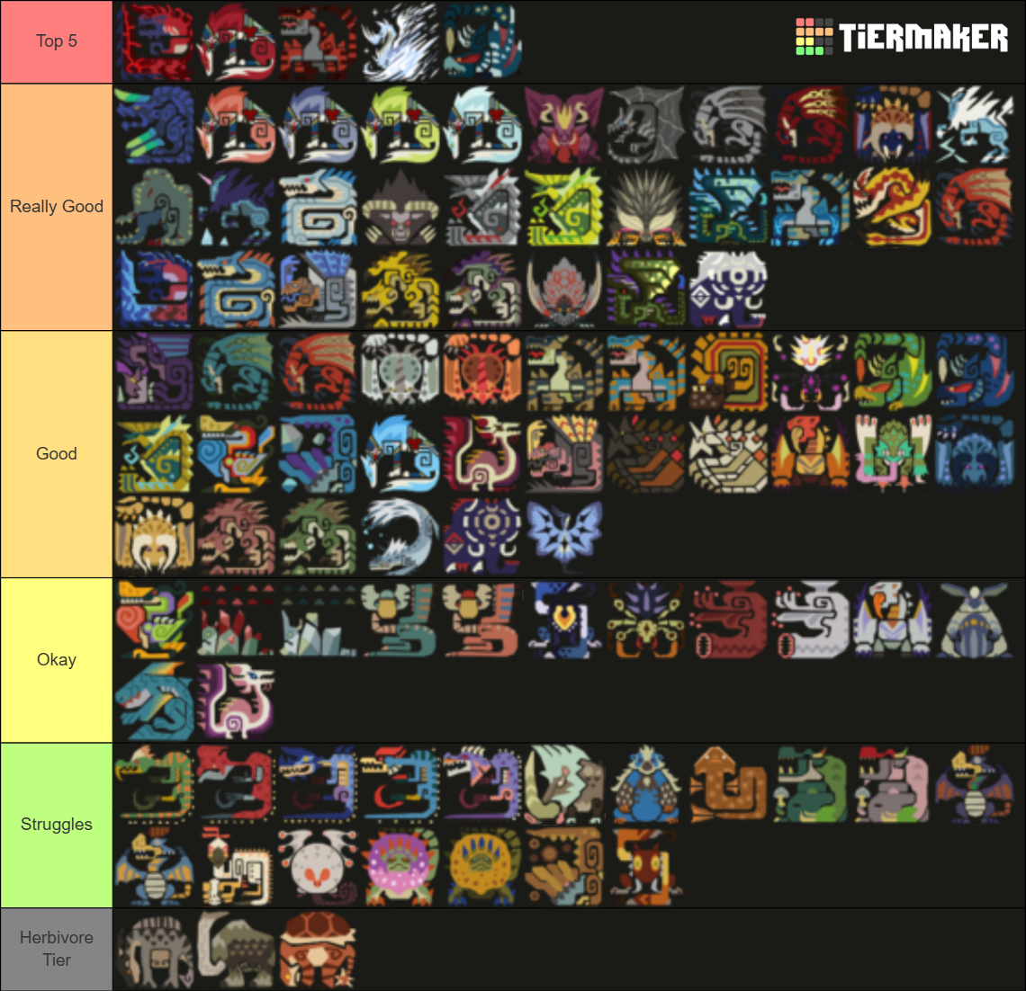 Monster Hunter Stories 2 Monsties Tier List (Community Rankings ...