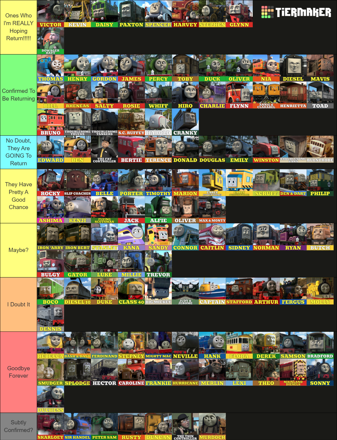 Ultimate Thomas and Friends Character Ranking (RWS/TVS/AEG) Tier List ...
