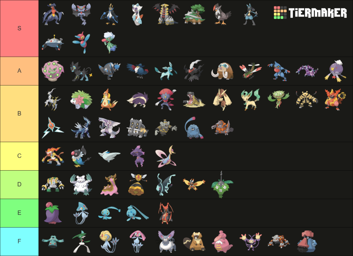 Pokemon Generation 4 Tier List (Community Rankings) - TierMaker